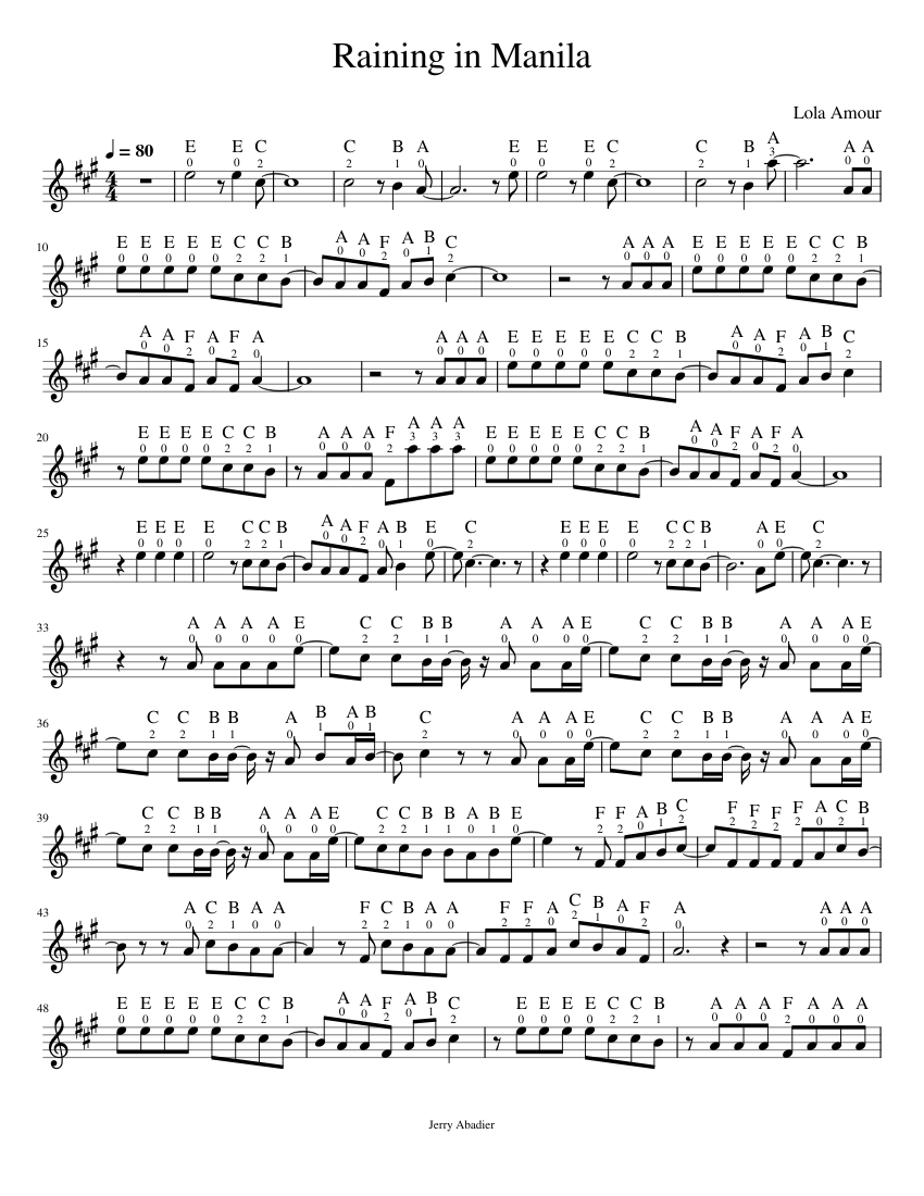 Raining in Manila – Lola Amour Raining in Manila Sheet music for Piano (Solo) Easy | Musescore.com