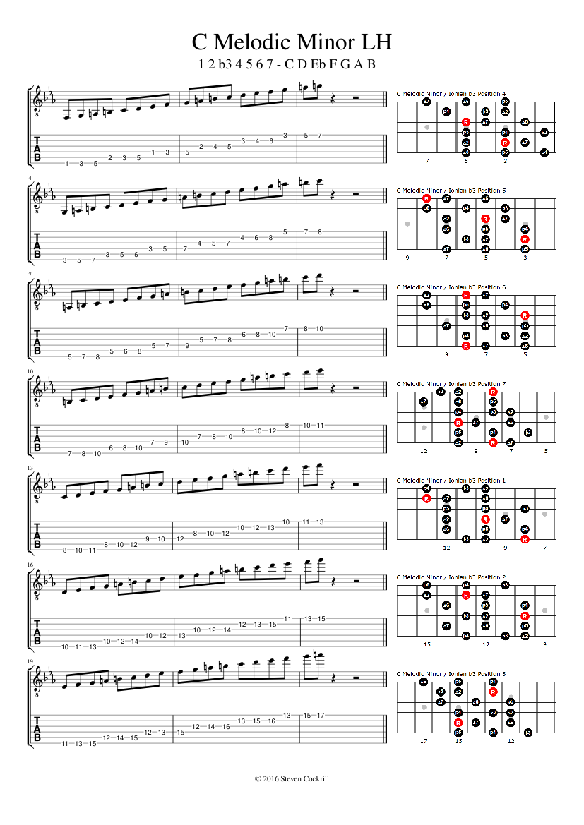 C Melodic Minor - Scales for Six String Guitar (left-handed) Sheet ...