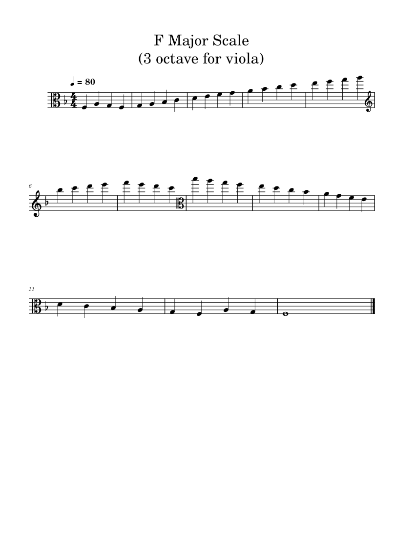 F Major Scale Sheet music for Piano (Solo) Easy | Musescore.com