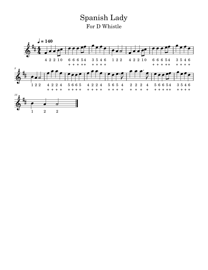 Spanish lady – Misc Traditional - Tin Whistle Sheet Music for Flute ...