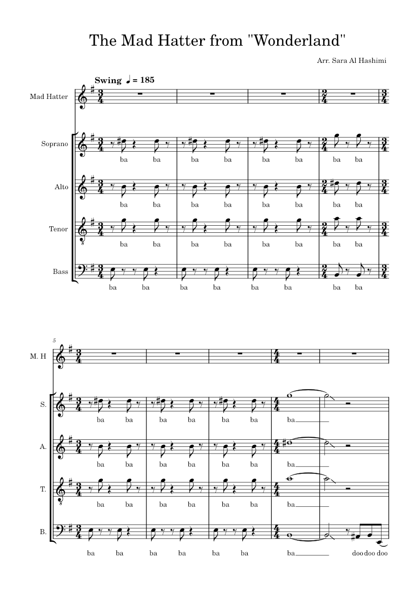 The Mad Hatter from "Wonderland" Sheet music for Bass guitar, Drum ...
