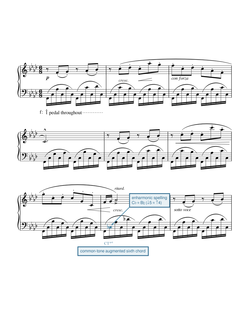 chopin Sheet music for Piano (Solo) Easy | Musescore.com