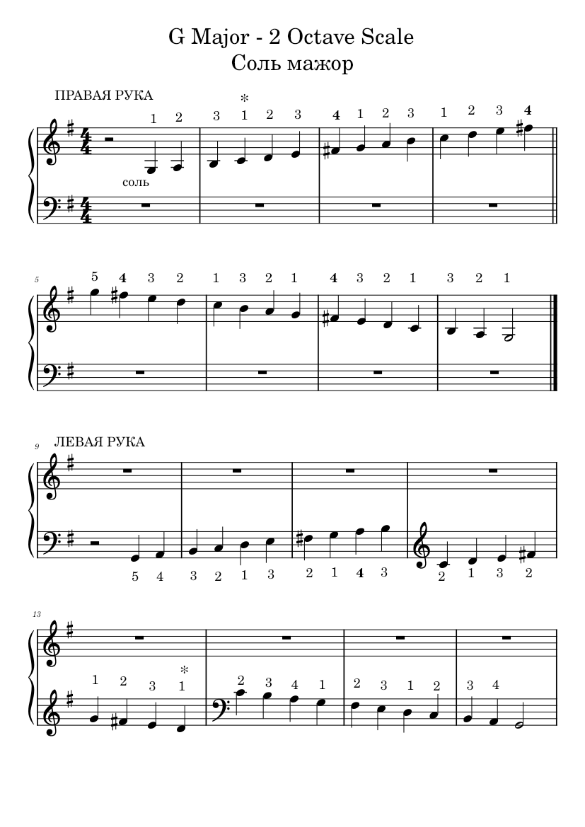 G Major Scale - 2 Octave Sheet Music for Piano (Solo) Easy | MuseScore.com