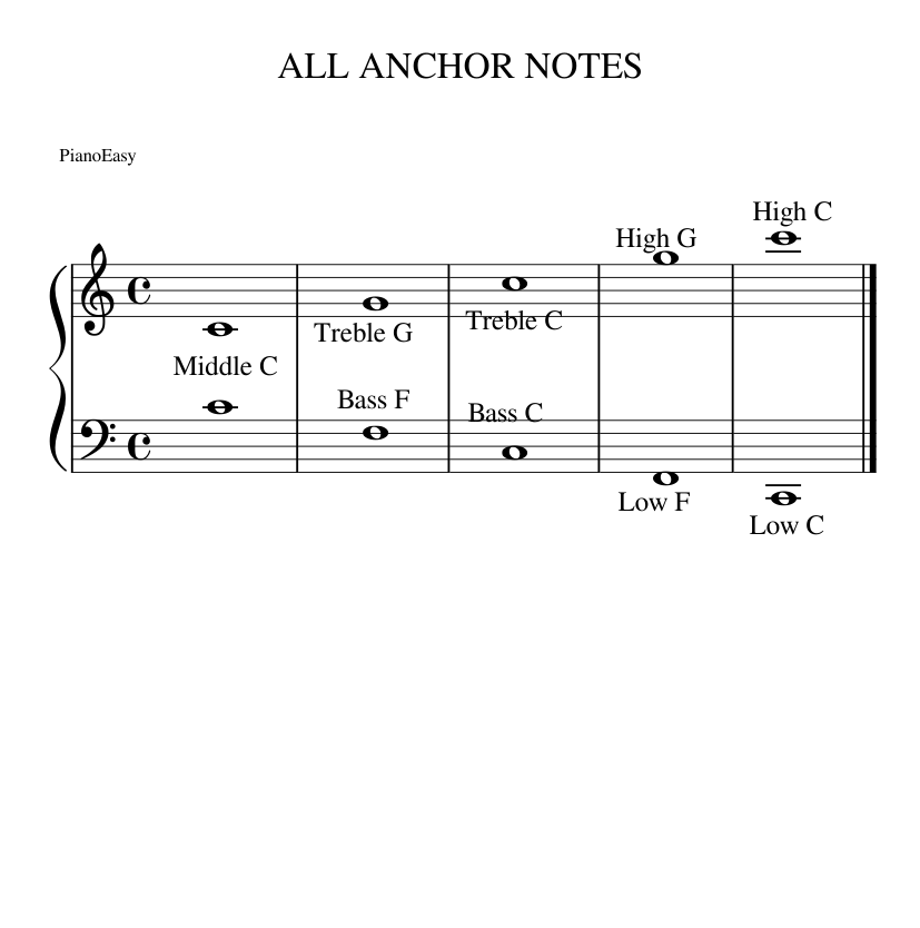 ALL ANCHOR NOTES Sheet music for Piano (Solo) Easy | Musescore.com
