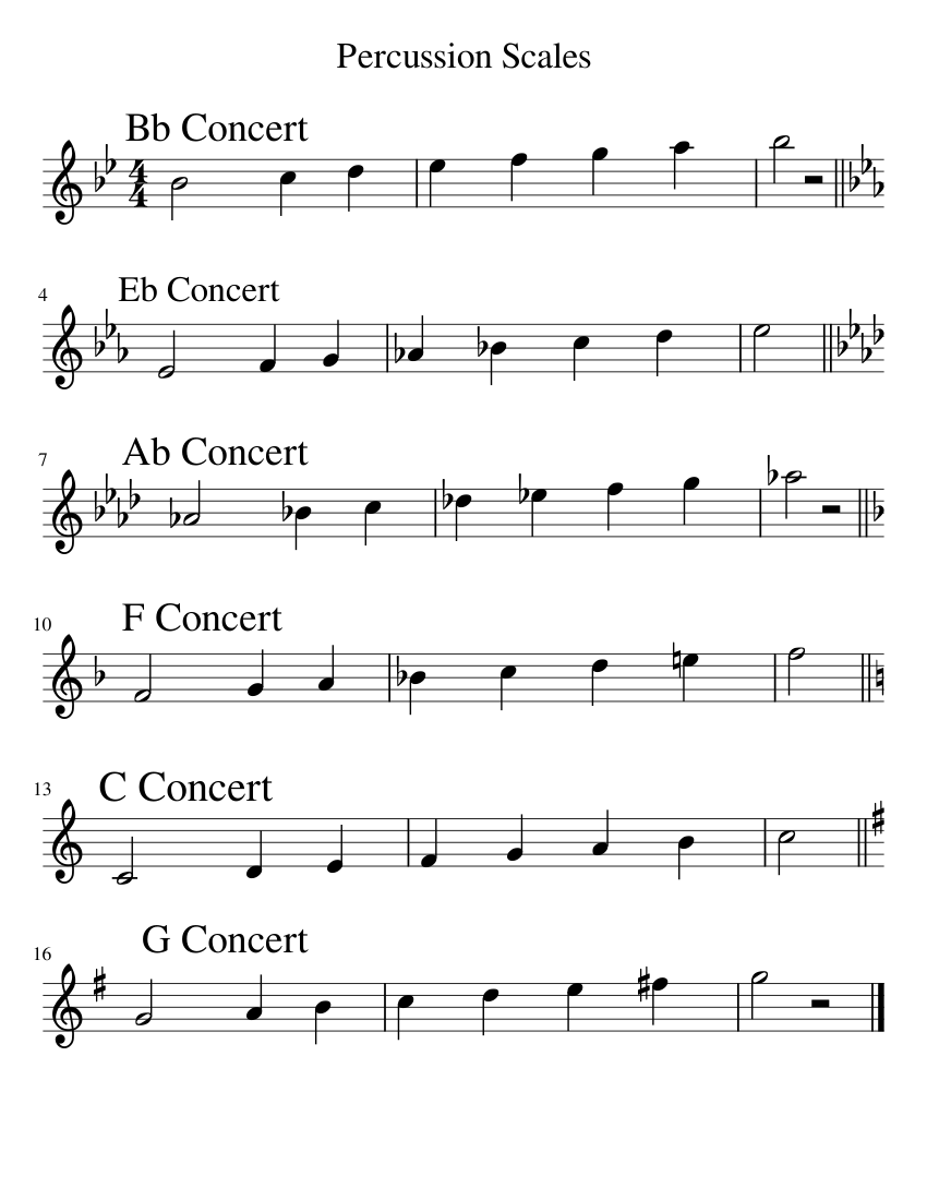 Beginner Percussion Scales – None Sheet music for Piano (Concert Band ...