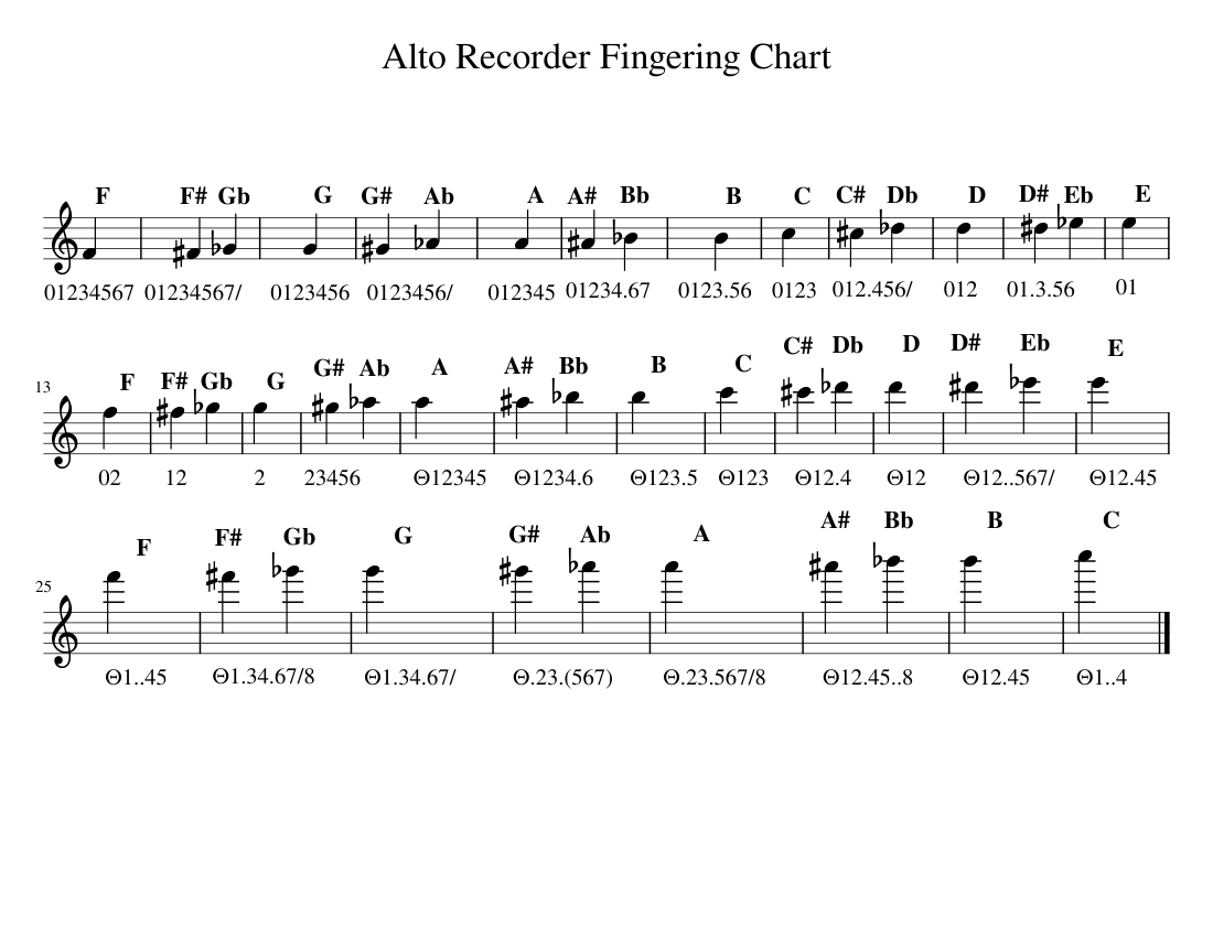 Alto Recorder Fingering Chart Sheet Music for Recorder (Solo ...