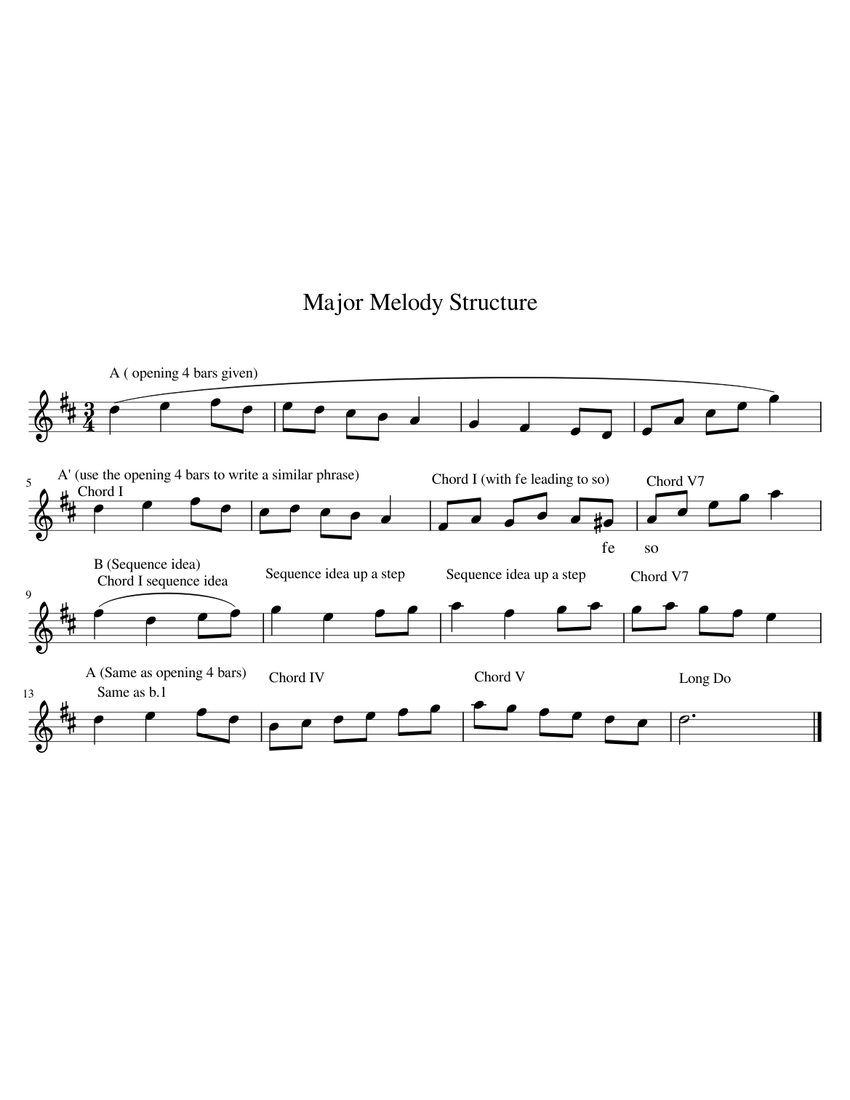 Major Melody Structure Sheet music for Piano (Solo) Easy | Musescore.com