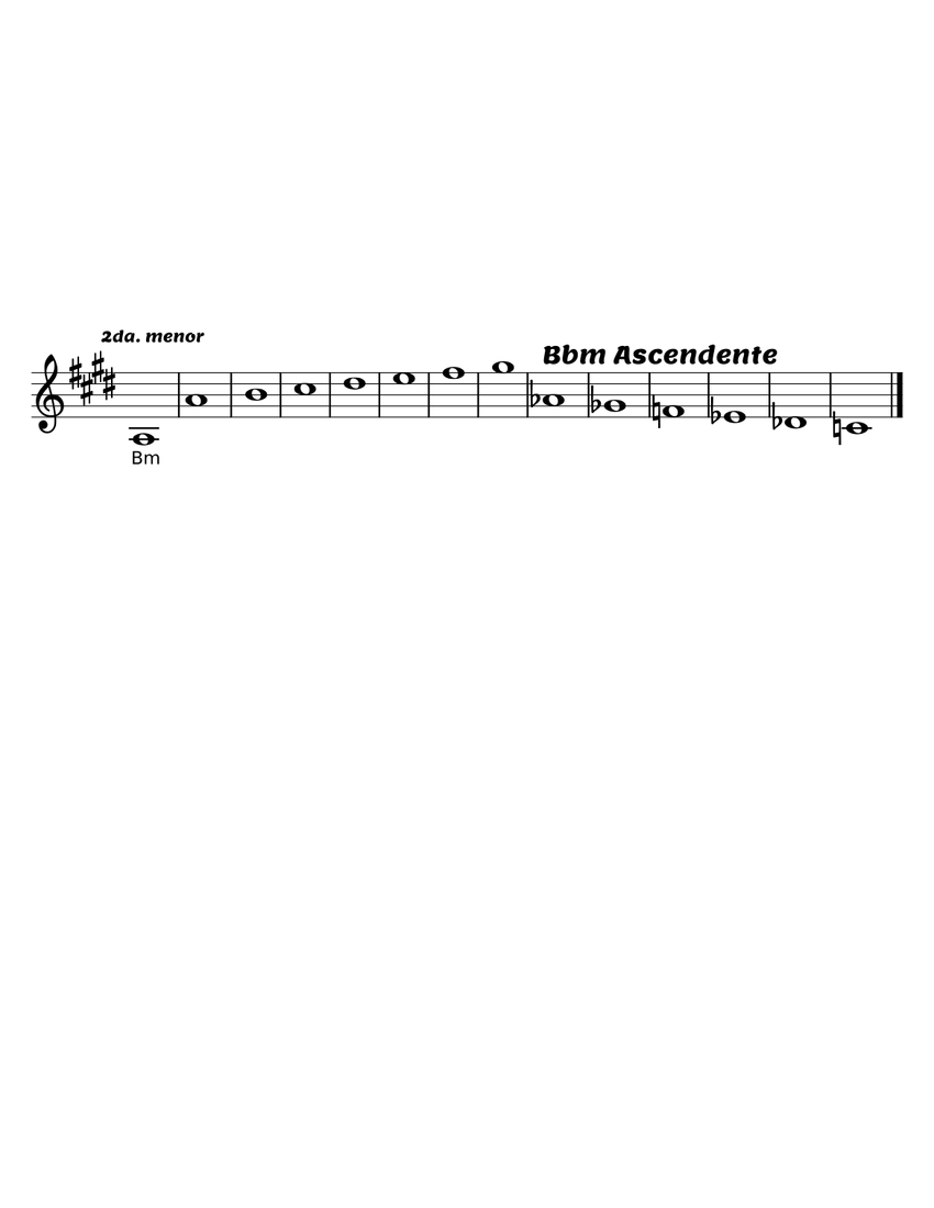 Escalas Menores Sheet music for Piano (Solo) | Musescore.com