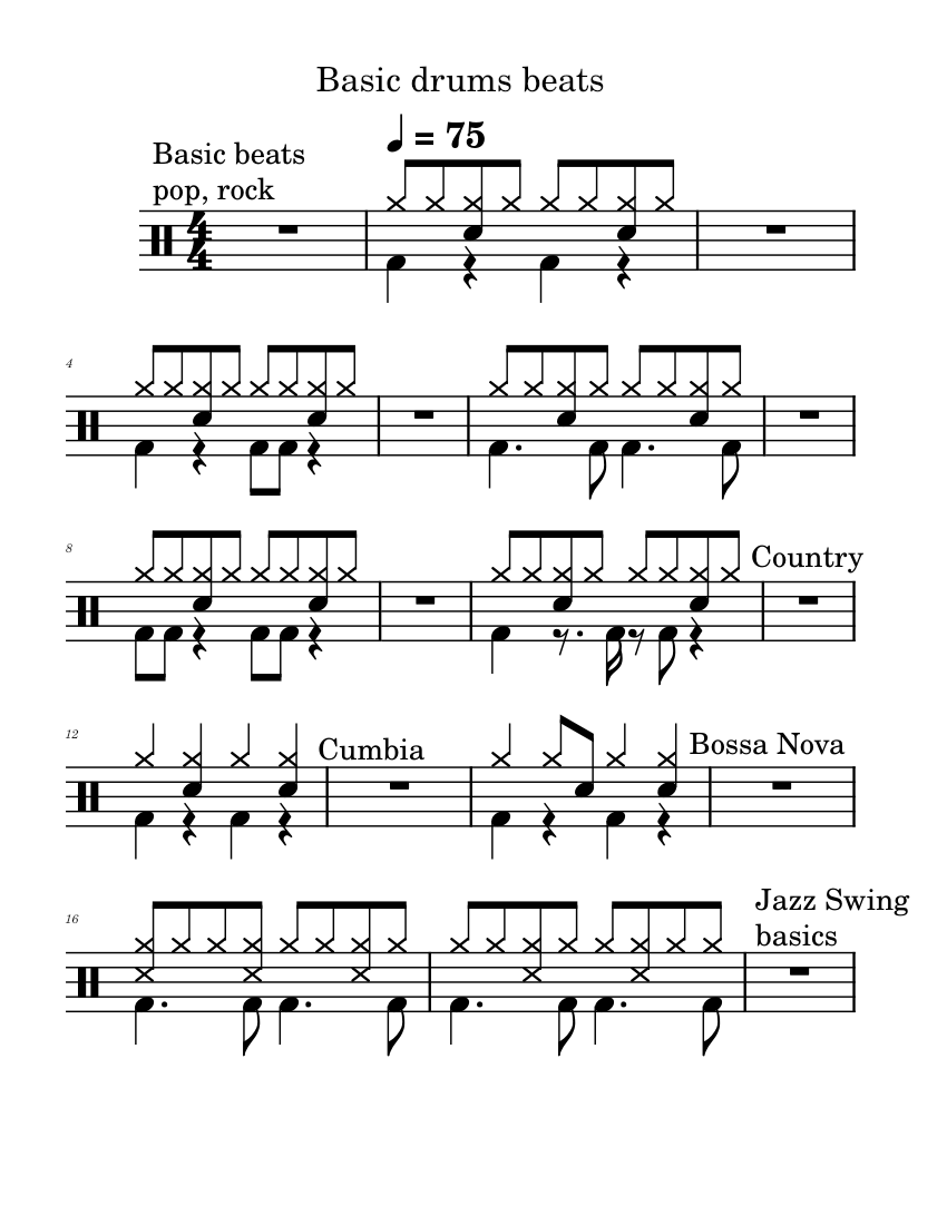 Basic drums beats for drumset Sheet music for Drum group (Solo) | Musescore.com