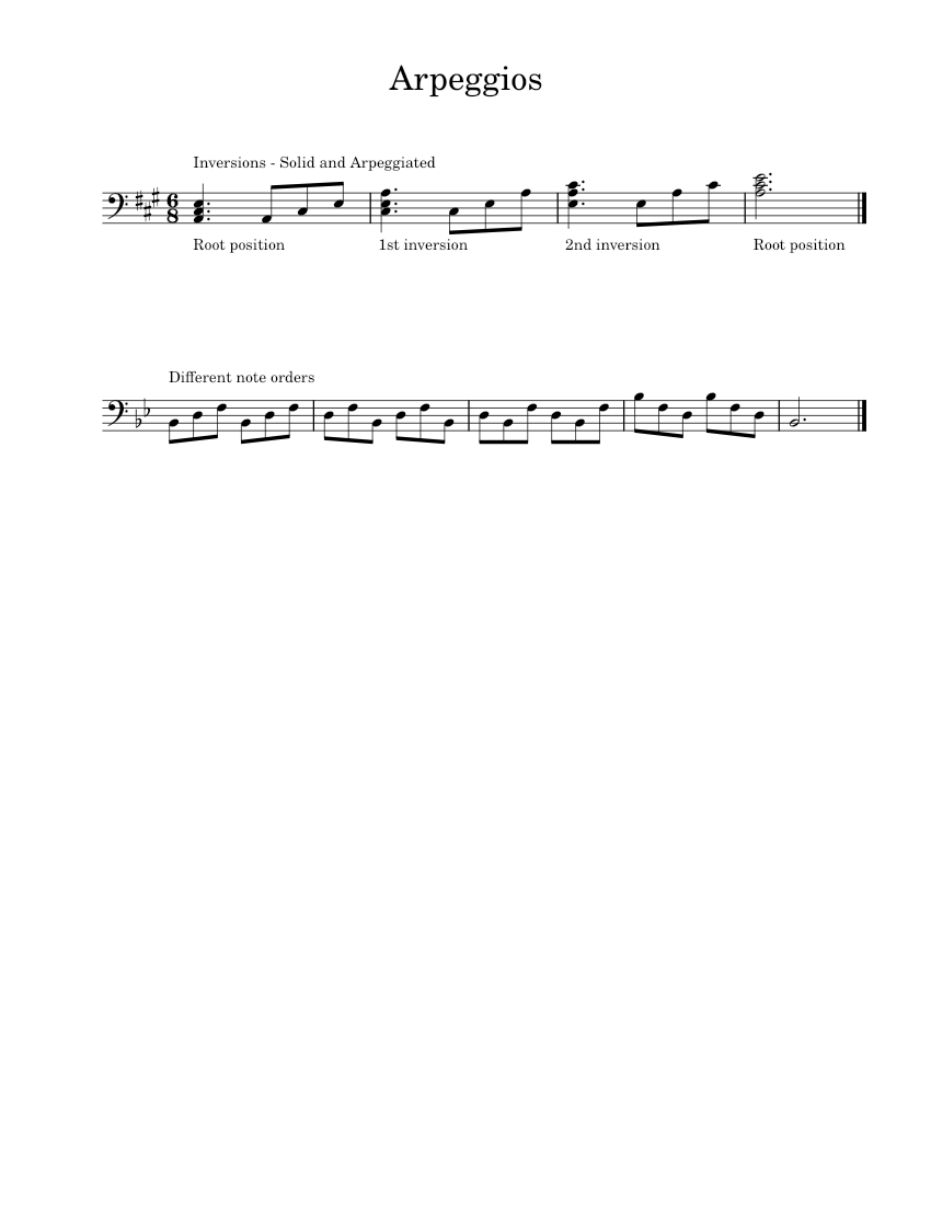 arpeggios Sheet music for Piano (Solo) Easy | Musescore.com