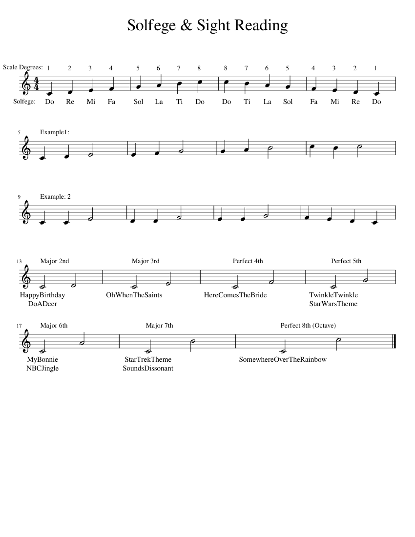 Solfege & Sight Reading Sheet music for Piano (Solo) Easy | Musescore.com