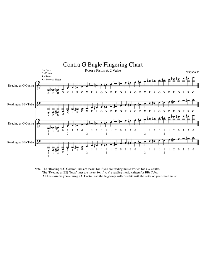 Contra G Bugle Fingering Chart Sheet music for Tuba, Brass (other ...