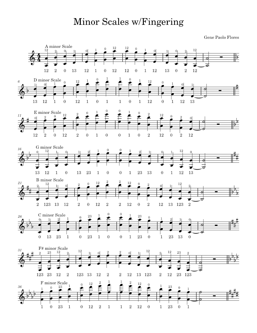 All 12 Minor Scales with Trumpet Fingerings Sheet Music for Trumpet ...