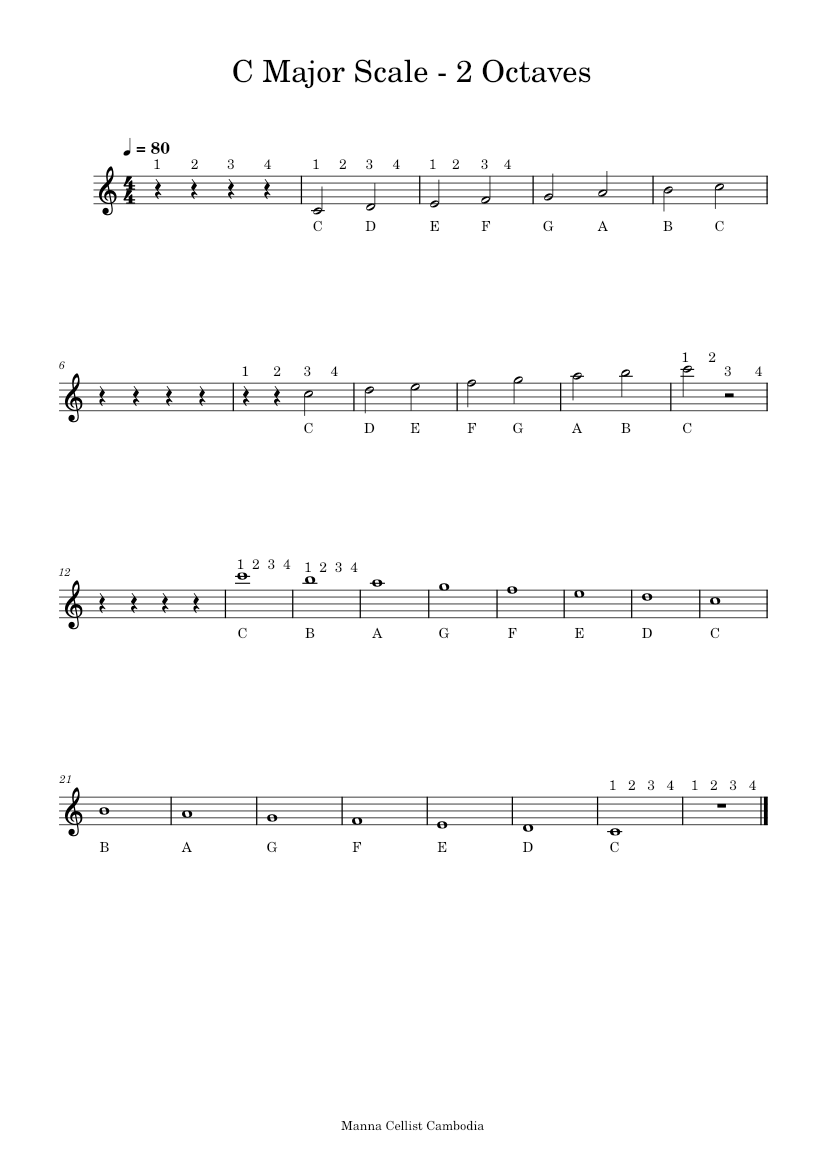 C Major Scale – Lessons C major scale - 2 octaves Sheet music for Piano (Solo) Easy | Musescore.com