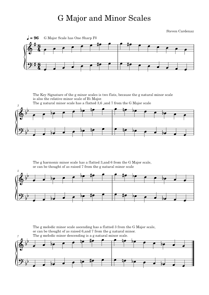 G Major and Minor Scales/Steven Cardenaz Sheet music for Piano (Solo ...