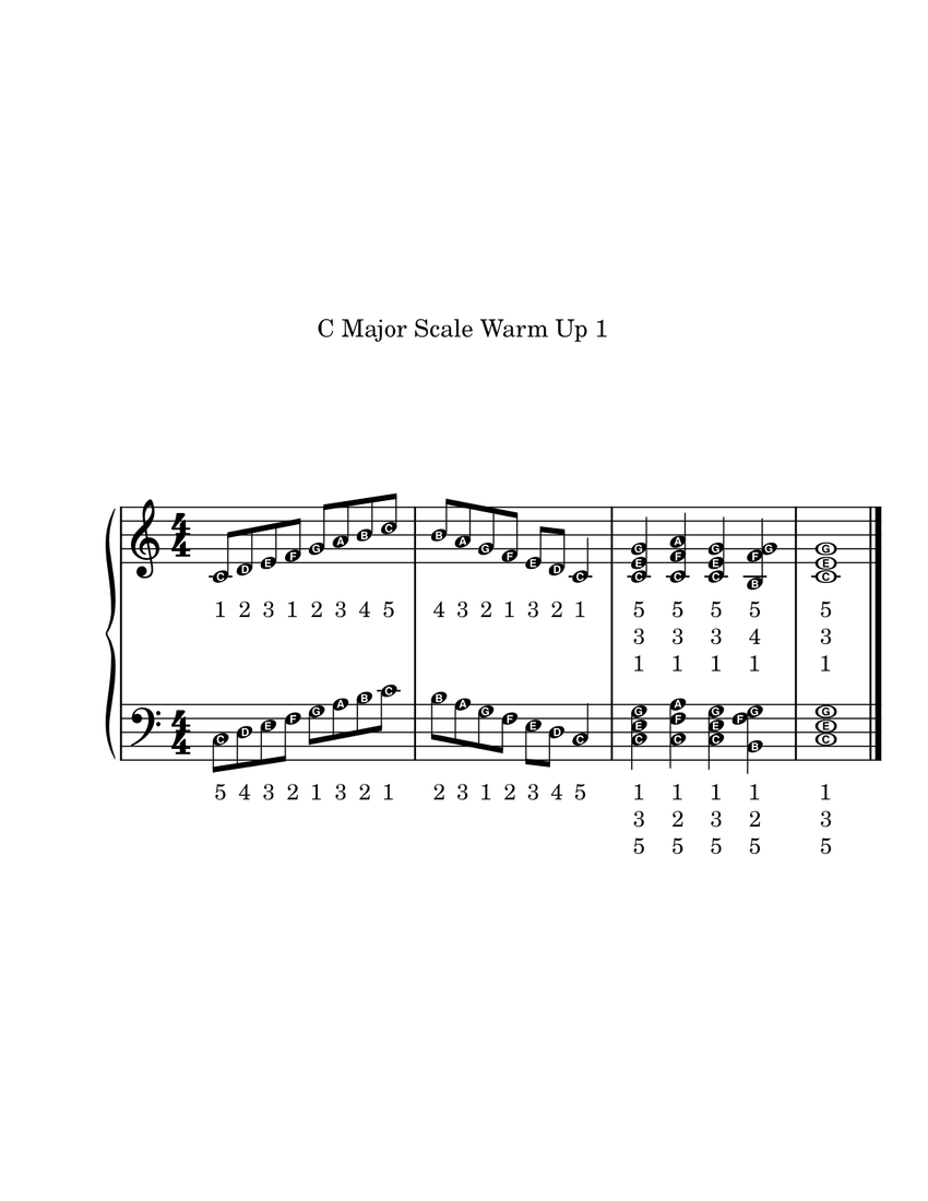 C Major Scale Warm Ups with Note Names Sheet music for Piano (Solo ...
