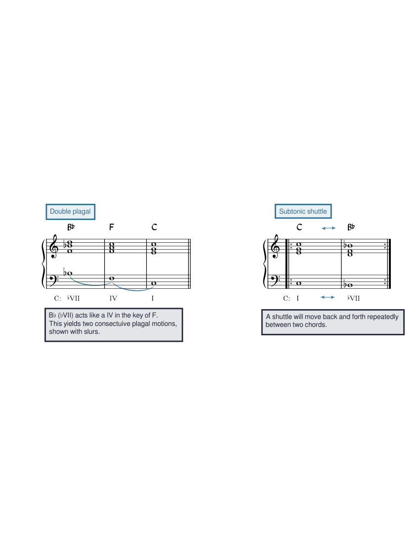mixolydian schemas Sheet music for Piano (Solo) Easy | Musescore.com