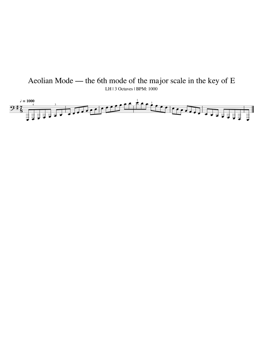 Exercises-Level 2-Scales-Aeolian-E-LH Sheet music for Piano (Solo) Easy ...