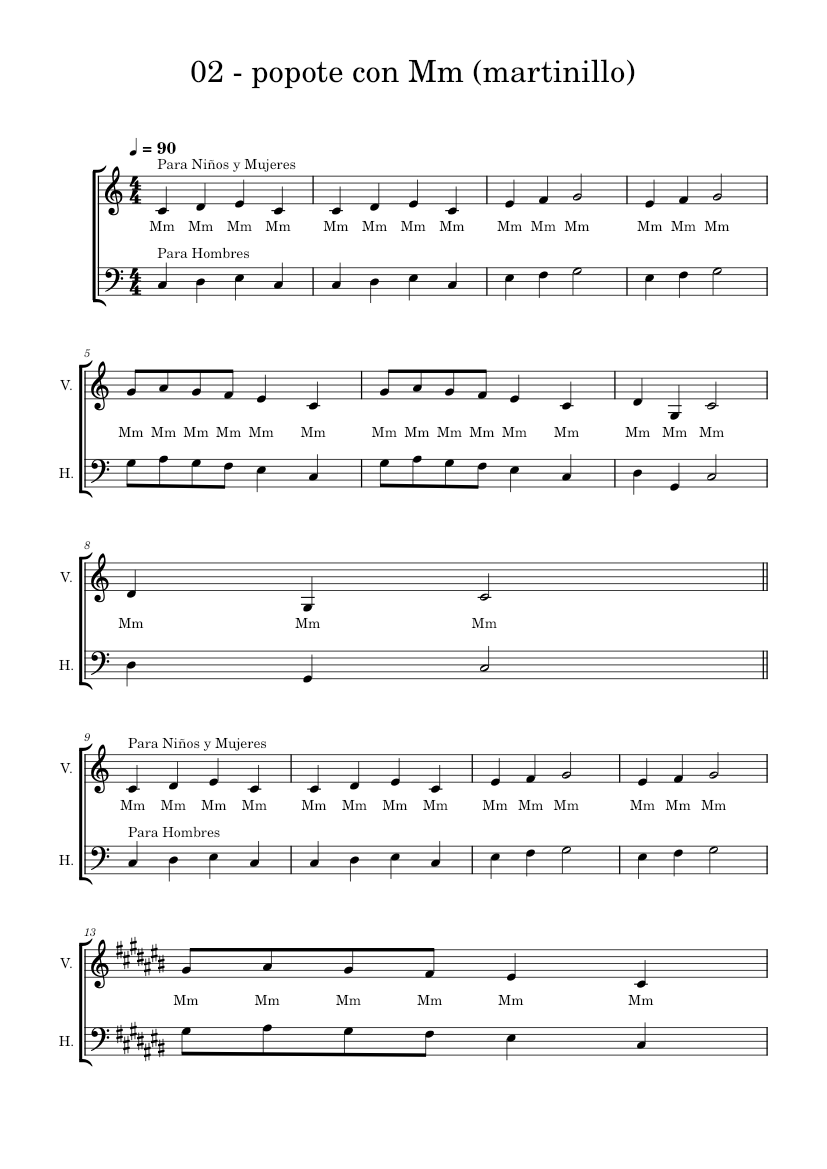 02 - popote con Mm martinillo Sheet music for Female, Male (Choral ...