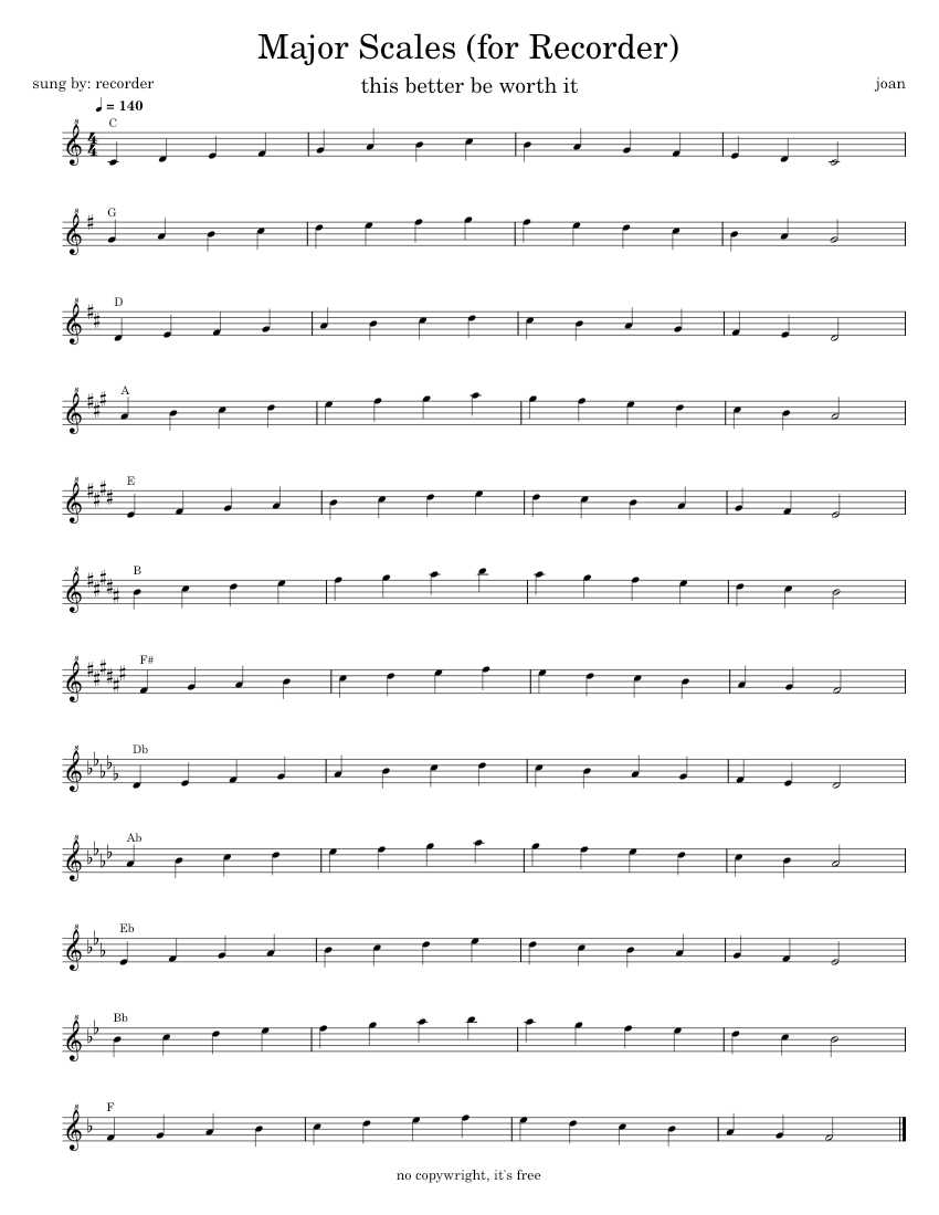 Scales (for Recorder) Sheet Music for Recorder (Solo) | MuseScore.com