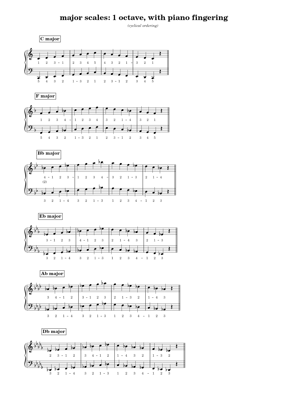 Major scales Sheet music for Piano (Solo) | Musescore.com