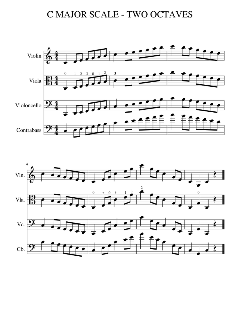 C MAJOR SCALE - TWO OCTAVES score - piano tutorial