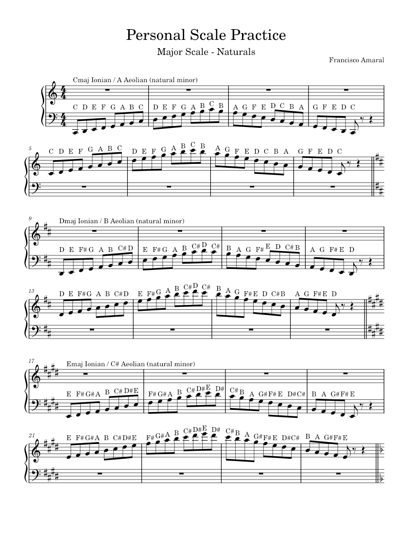 major-scale-naturals Sheet music for Piano (Solo) Easy | Musescore.com