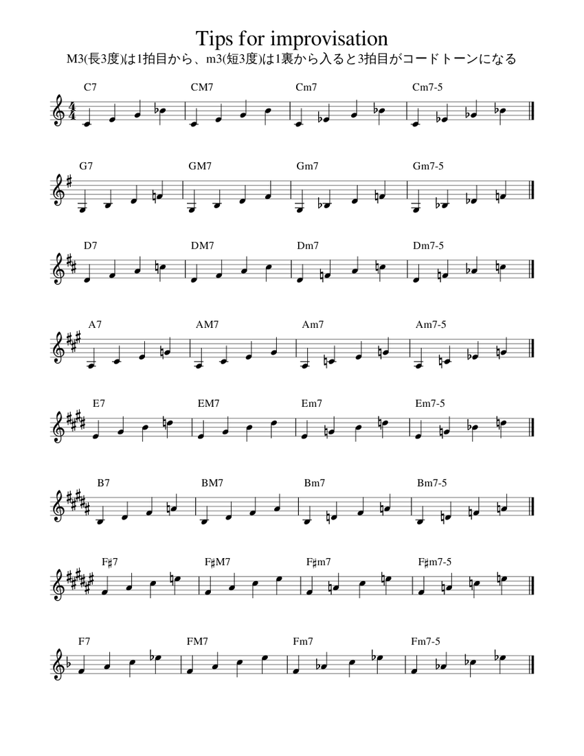 Tips for improvisation Sheet music for Piano (Solo) | Download and ...