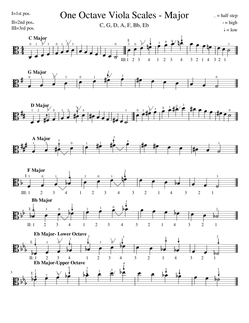 One Octave Viola Scales Sheet music for Viola (Solo) | Musescore.com
