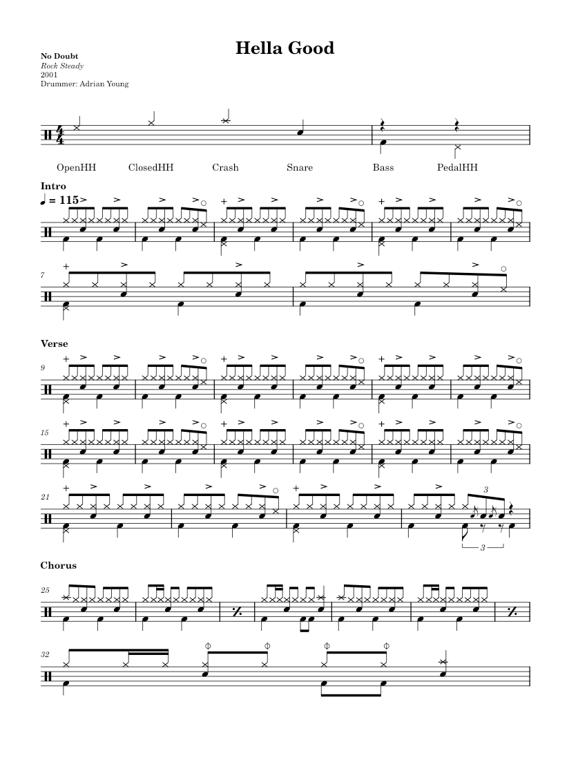 Hella good – No Doubt Sheet Music for Drum group (Solo) | MuseScore.com