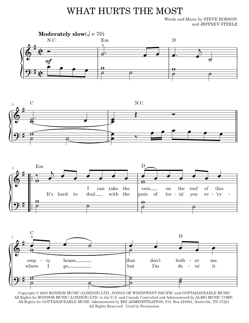 what hurts the most Sheet music for Piano by Rascal Flatts Official ...