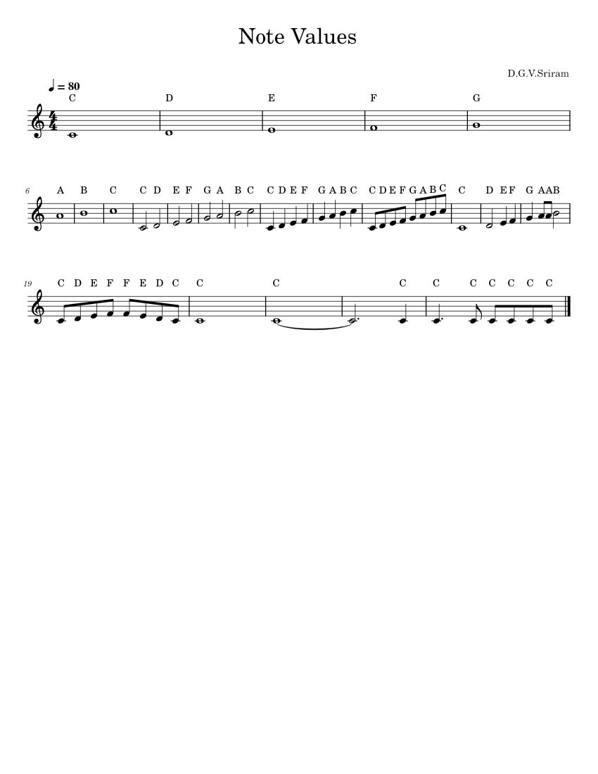 Note Values Sheet Music For Female Piano Duo Musescore note-values-sheet-music-for-female-piano-duo-musescore