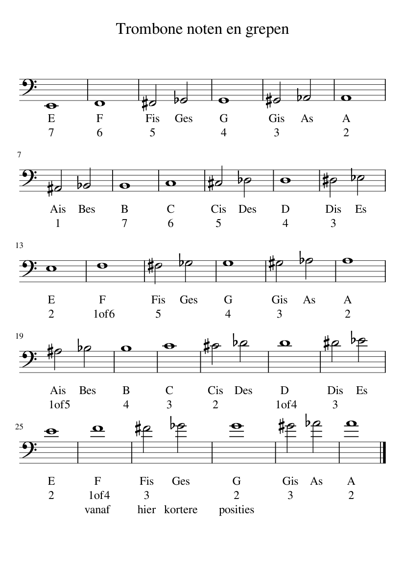 Trombone noten en posities Sheet music for Piano (Solo) Easy ...