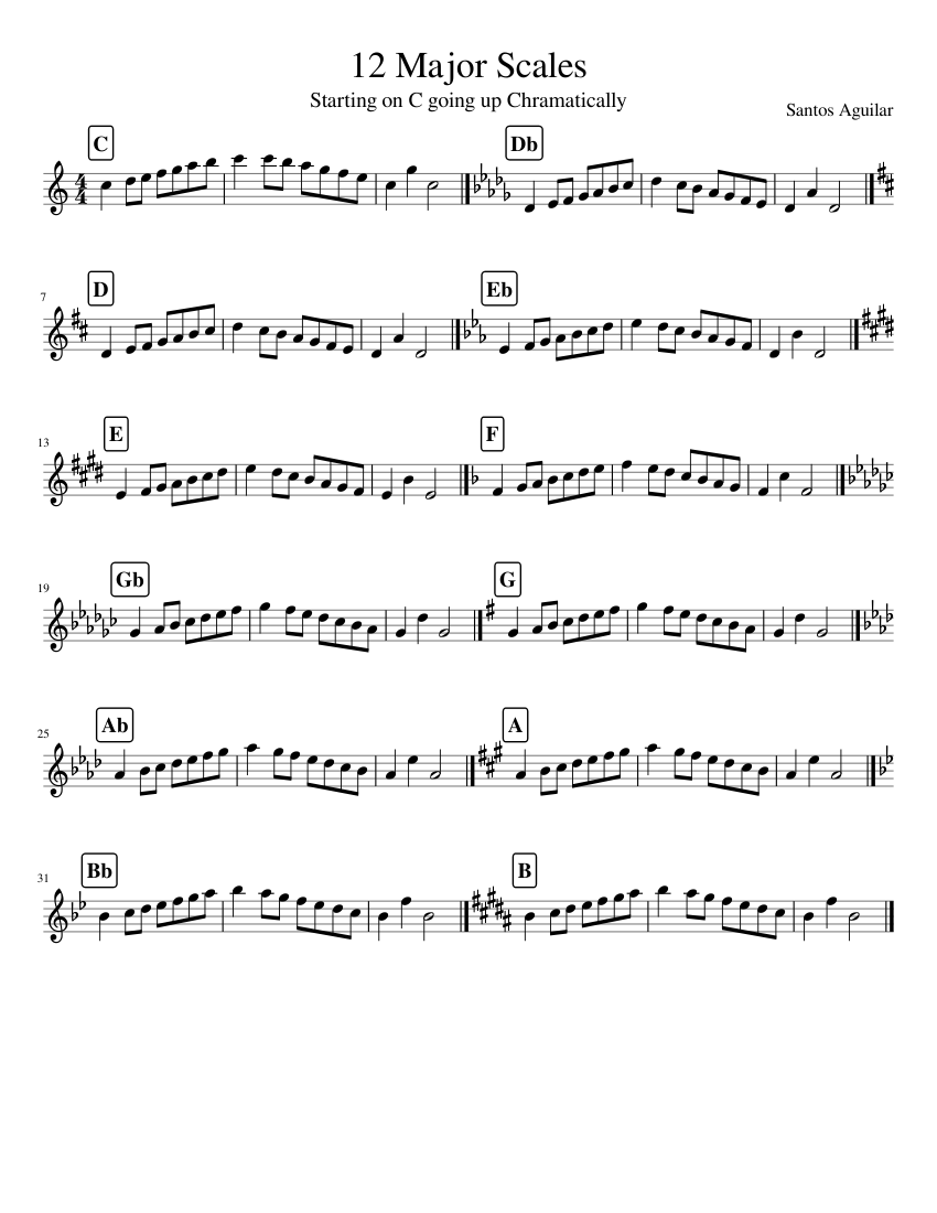 12 Major Scales Sheet music for Piano (Solo) | Musescore.com