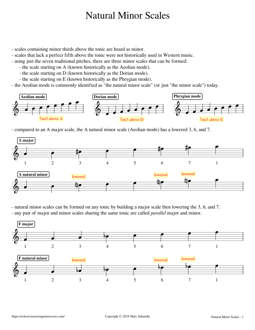 Natural Minor Scales - piano tutorial