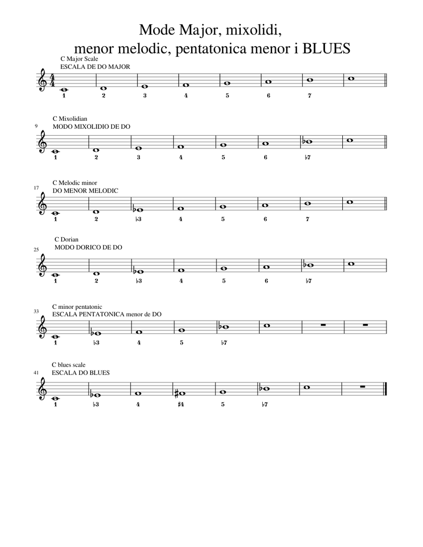 ESCALAS MODOS - piano tutorial