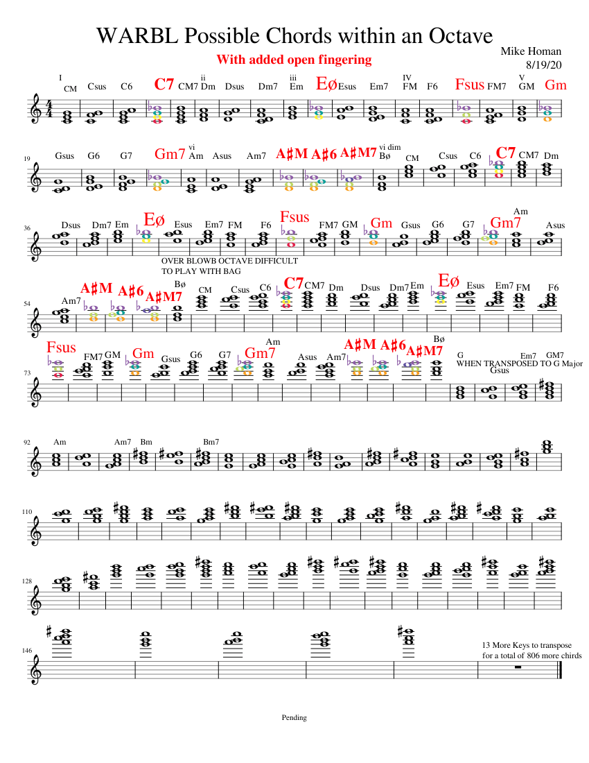 WARBL Chords Sheet music for Piano (Solo) | Musescore.com