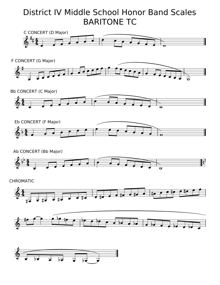 District IV Middle School Honor Band Scales - Misc tunes Sheet music ...