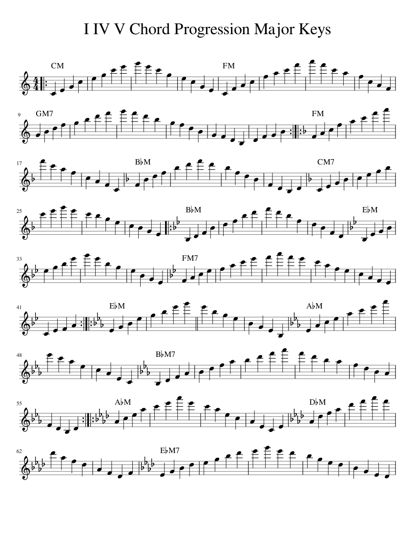 I IV V Chord Progression Major Keys Sheet music for Piano (Solo ...