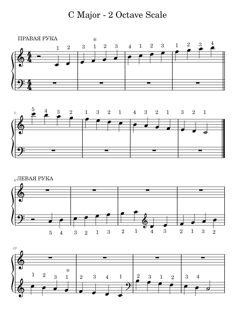 C Major Scale - 2 Octave Sheet Music for Piano (Solo) easy | MuseScore.com