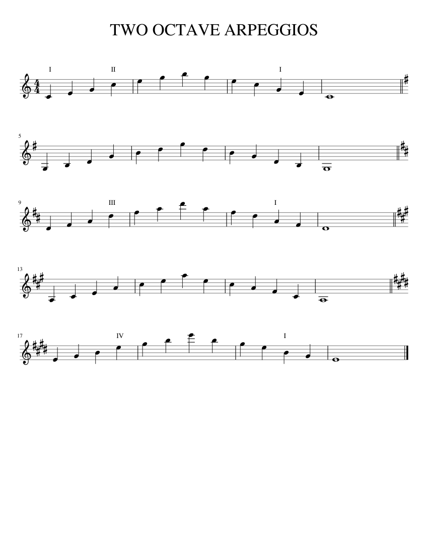 TWO OCTAVE ARPEGGIOS Sheet music for Piano (Solo) Easy | Musescore.com