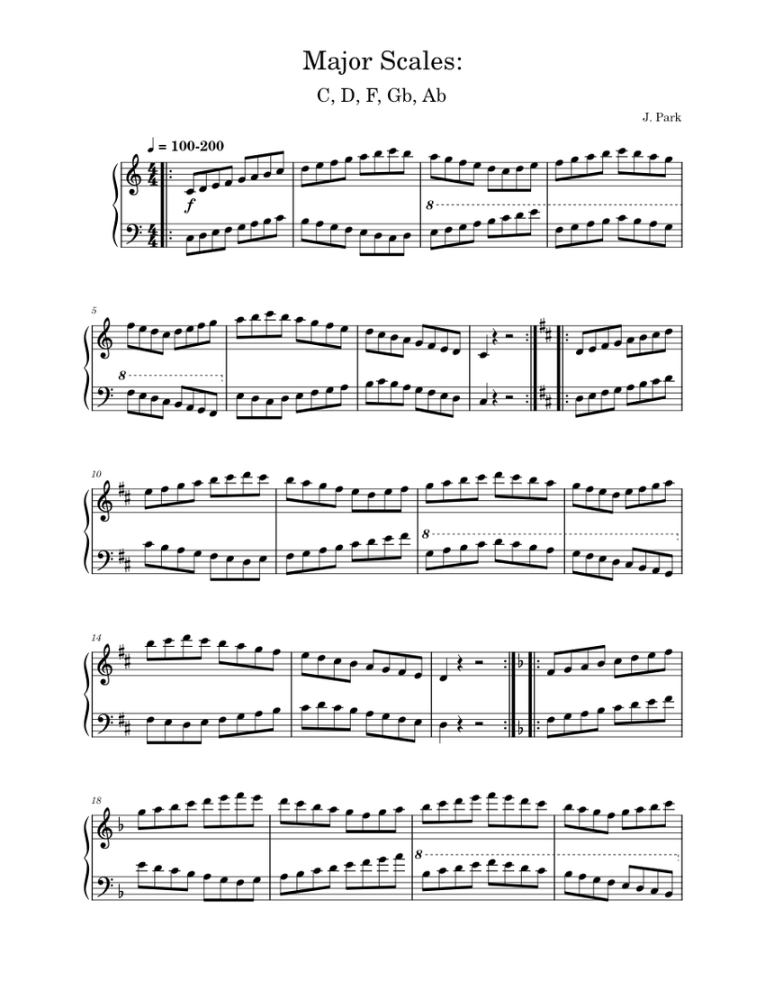 Major Scales: C, D, F, Gb, Ab Sheet music for Piano (Solo) | Musescore.com