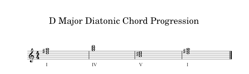D Major Diatonic Chord Progression Sheet music for Flute (Solo ...