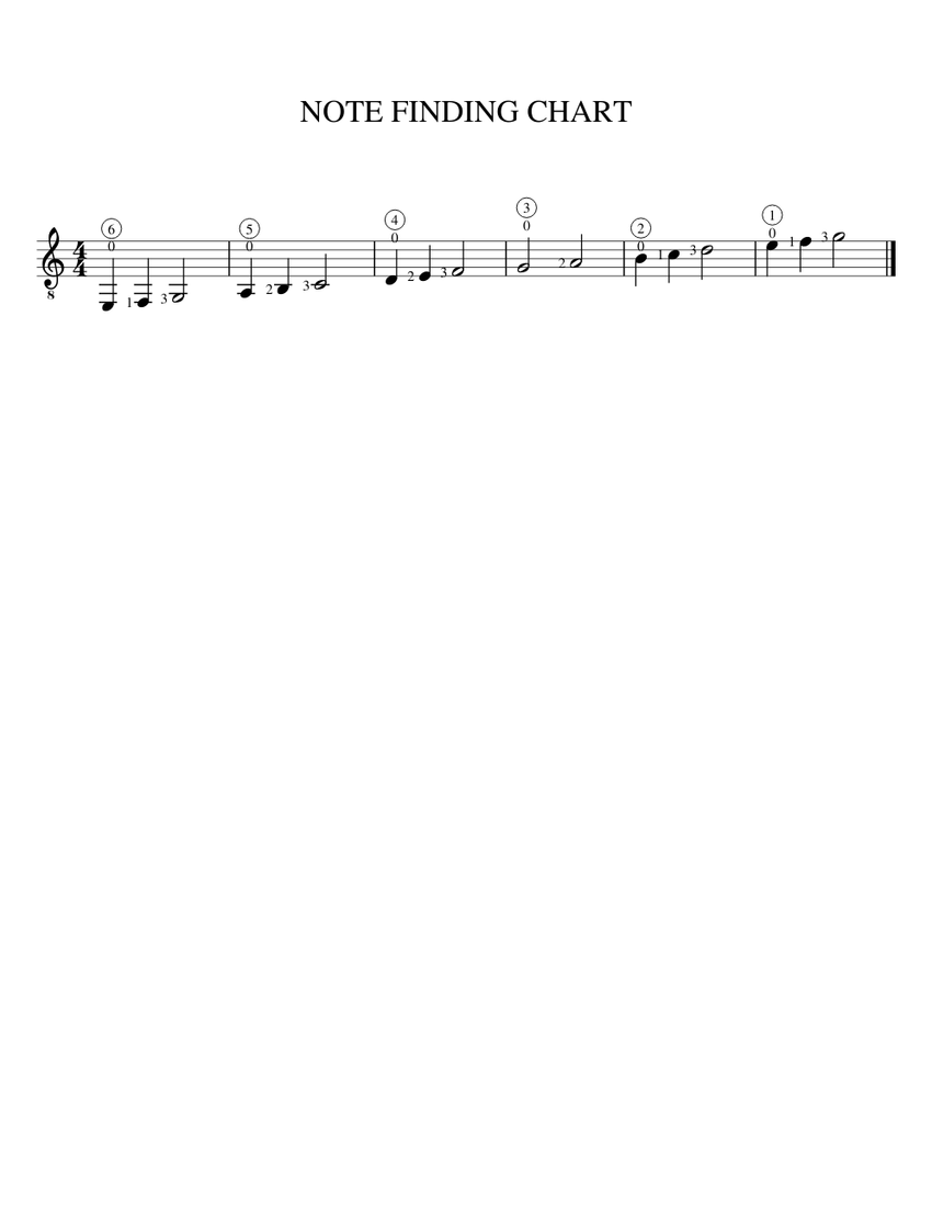 NOTE FINDING CHART Sheet music for Guitar (Solo) | Musescore.com