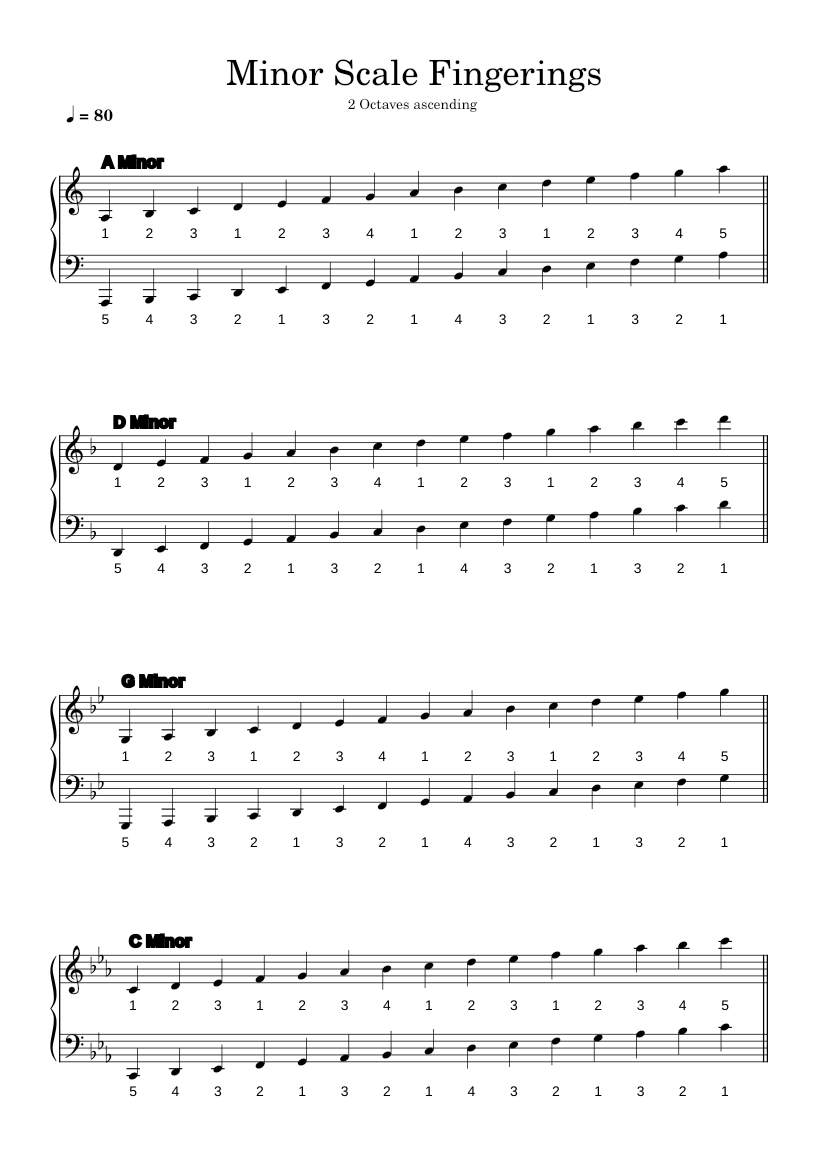 Minor Scale Fingerings Sheet Music for Piano (Solo) | MuseScore.com