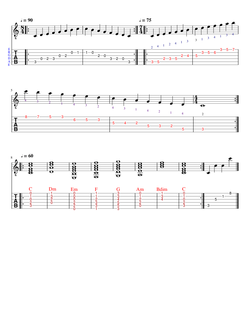 C major scale exersise for guitar (beginners) Sheet music for Guitar ...