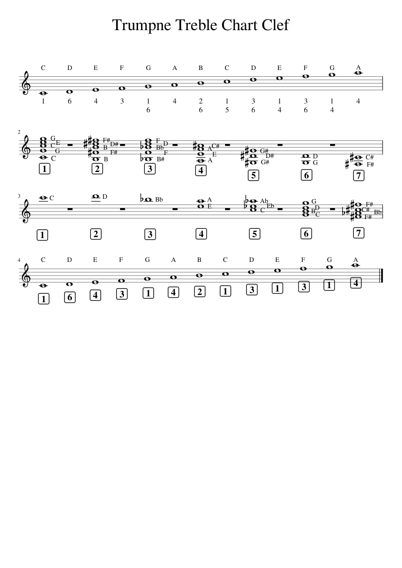 Trumbone Treble Chart Clef Sheet music for Piano (Solo) Easy ...