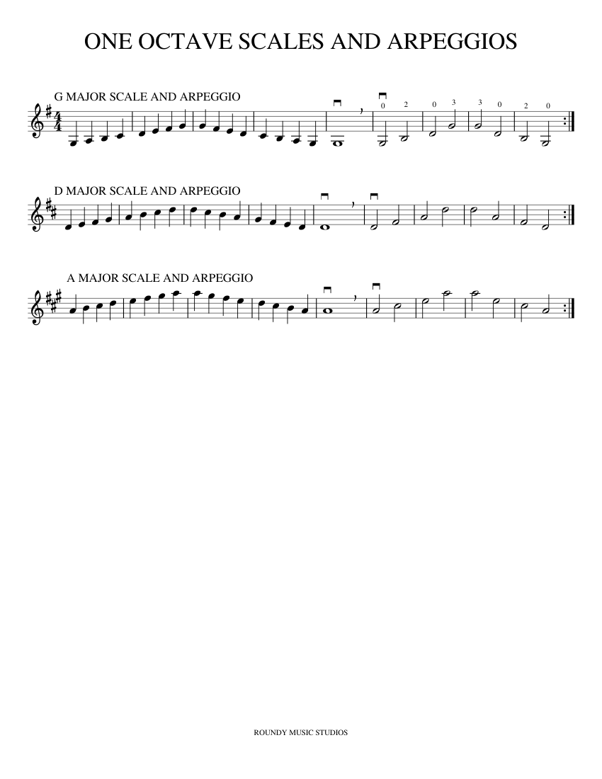 One octave scales Sheet Music for Piano (Solo) Easy | MuseScore.com