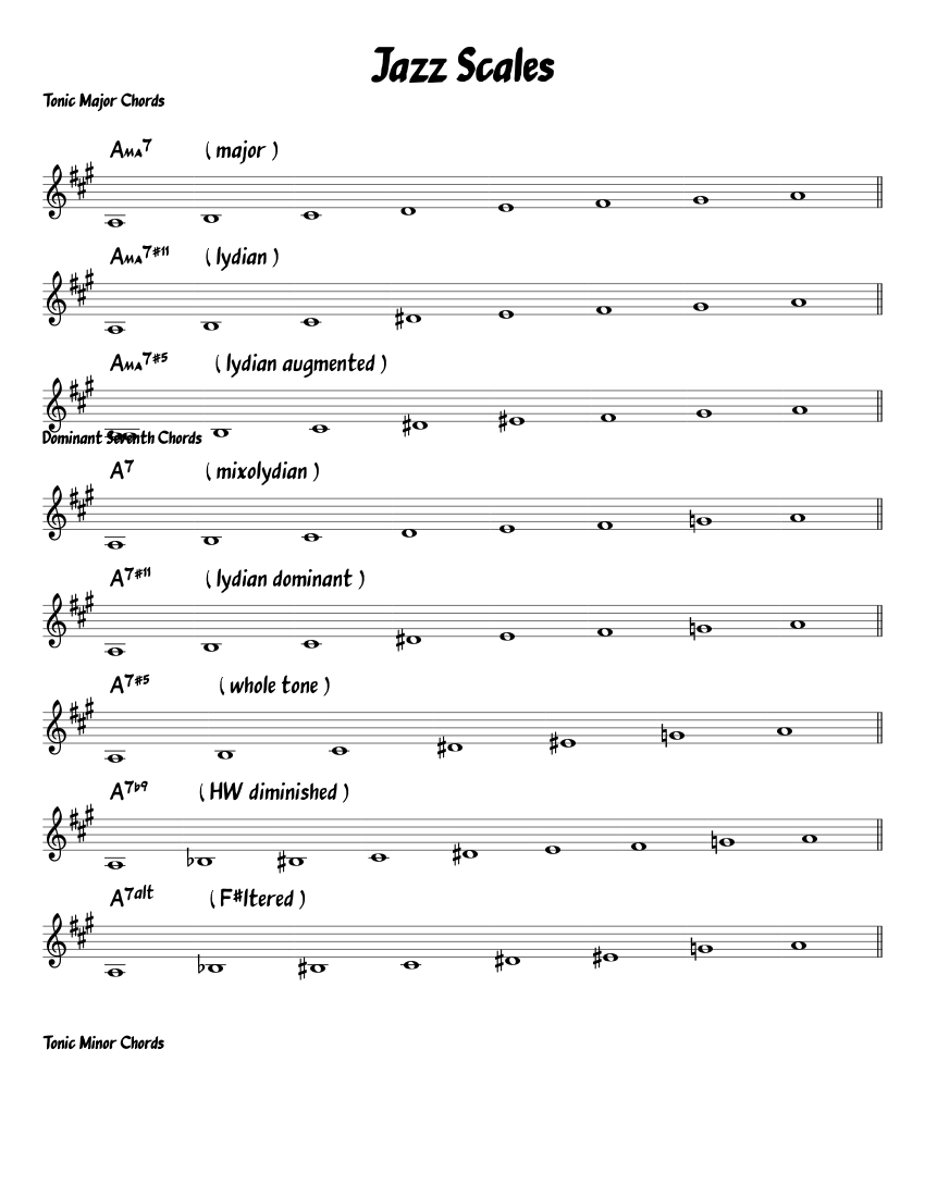 Jazz Scales A concert C - piano tutorial