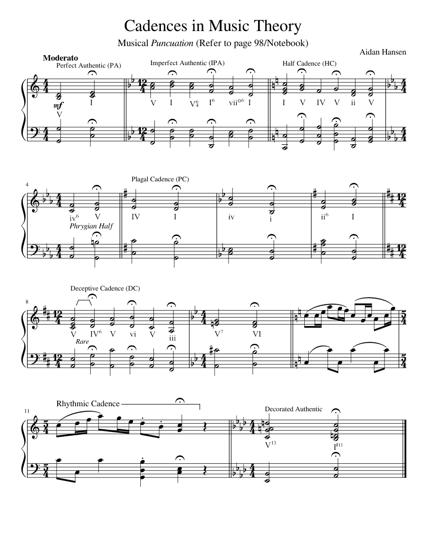 Cadence Types Sheet music for Piano (Solo) | Musescore.com